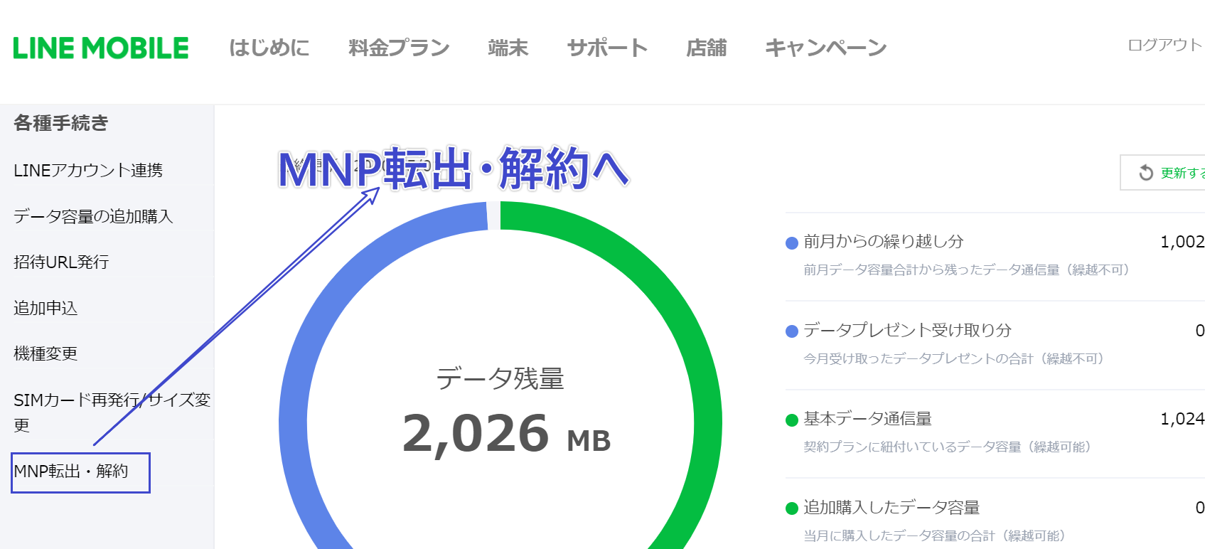 LINEモバイルのデータSIM（SMS付き）はMNP転出ができないので解約となります！ | イコノマイズ（スマホの賢い選び方）